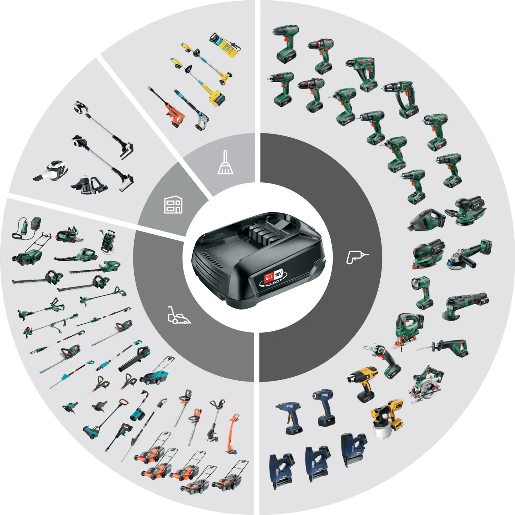 Rapid RX1000 Batteridriven varmluftspistol 18V P4A i väska | RAPID-REDESIGN